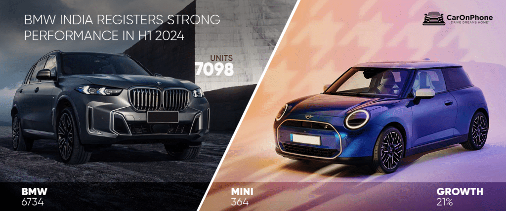 BMW India Records Highest Sales Figures in H1 2024 - News